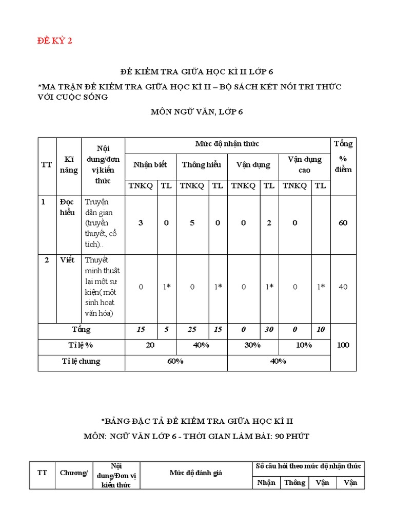 Bộ Đề Thi Văn 6 HK2 Chuẩn Cấu Trúc Mới NH 2022-2023 | PDF