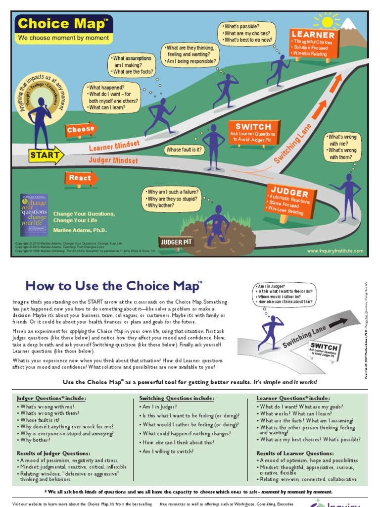 Choice Map 2021 - Personal Use Only | PDF | Learning | Mental Health