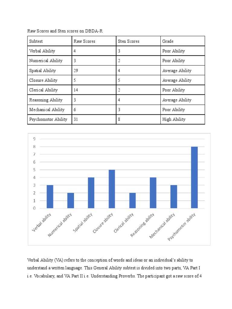 DBDA-R Sten Score Analysis | PDF | Perception | Behavioural Sciences