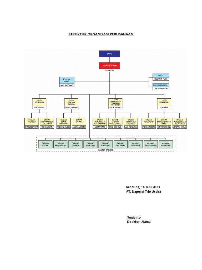 STRUKTUR ORGANISASI PERUSAHAAN BLM TTD | PDF