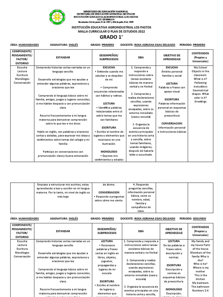 Plan de Estudios Inglés 1° y 2° 2022 | PDF | Idioma en Inglés | Pensamiento