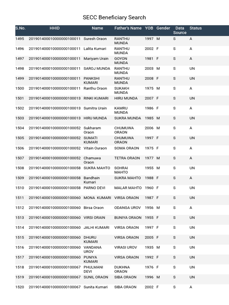 SECC Beneficiary Search (1) | PDF | Social Groups Of India | South Asia