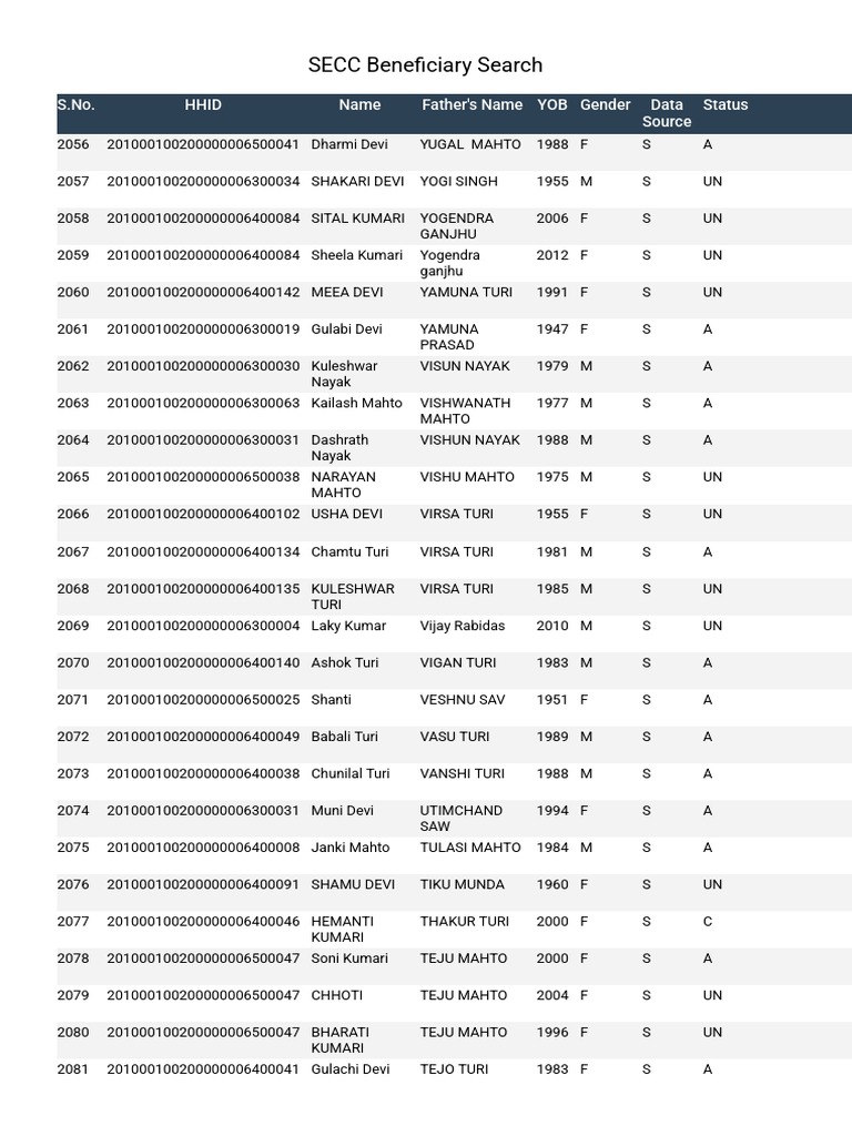 SECC Beneficiary Search | PDF | Hindu Mythology