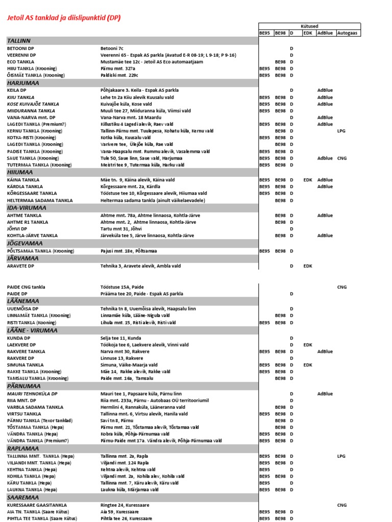 Jetoil Tanklate Nimekiri | PDF