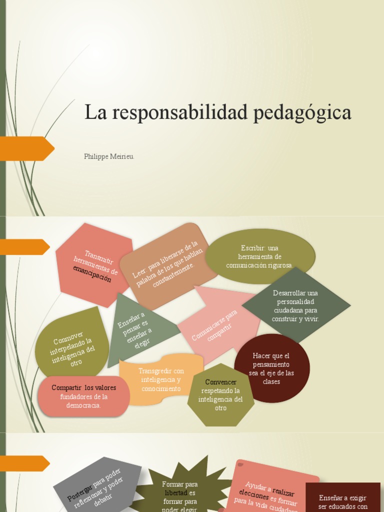 La responsabilidad pedagógica | PDF