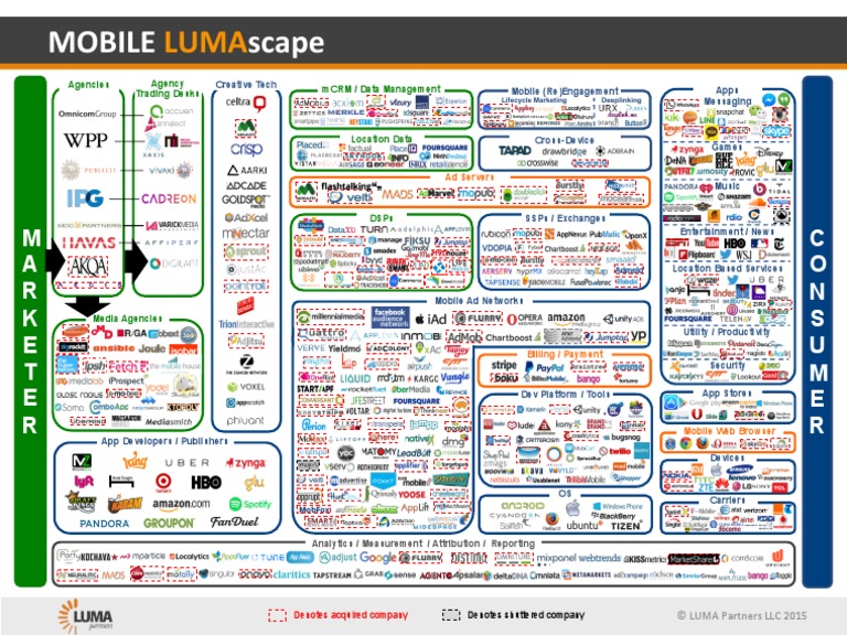 Mobilescape | PDF | Mobile App | Software Engineering
