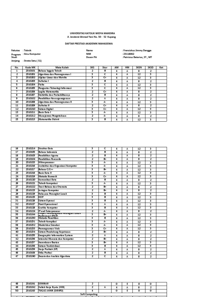 Format Transkrip Nilai Untuk PA | PDF