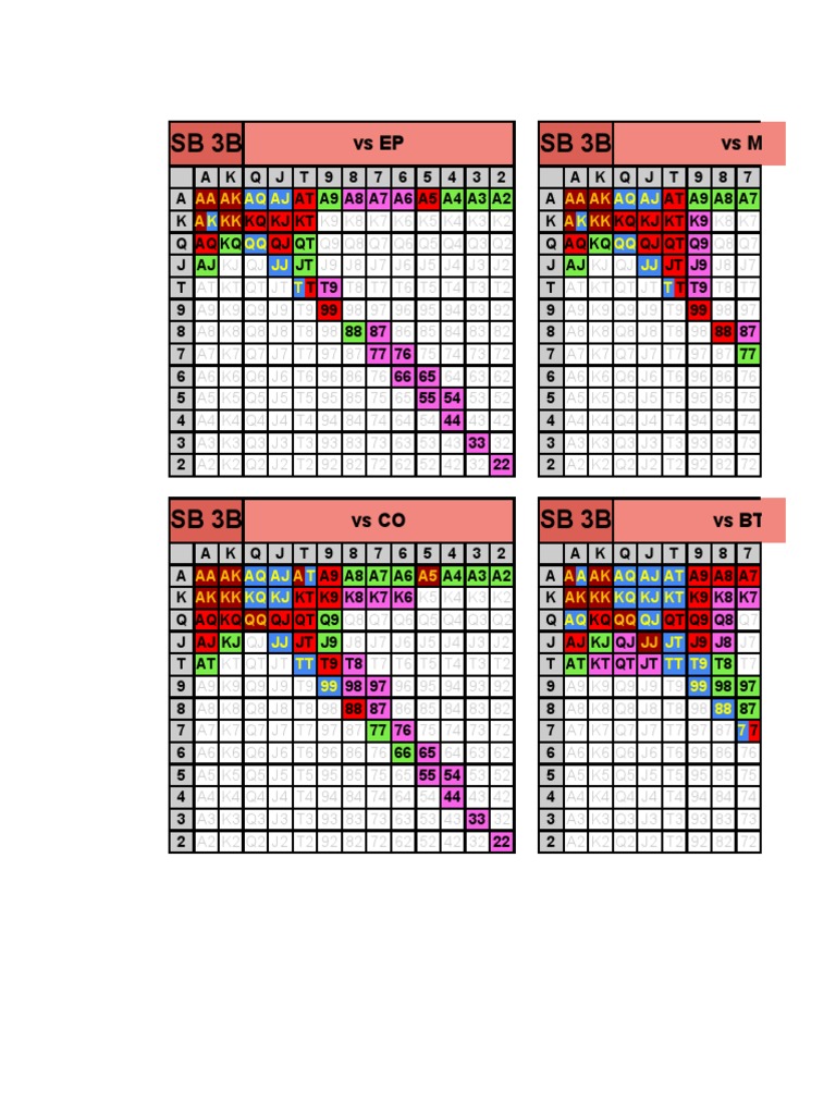 Rangos Preflop | Download grátis PDF | Xadrez