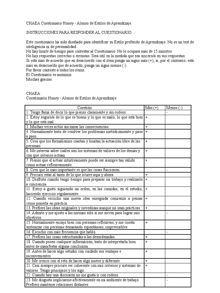 CHAEA | PDF | Cuestionario | Ciencia cognitiva