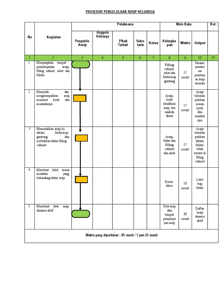 Sop Pengelolaan Arsip Kelurga | PDF