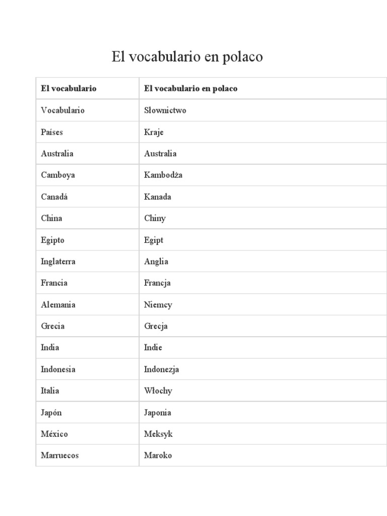 El Vocabulario en Polaco | PDF