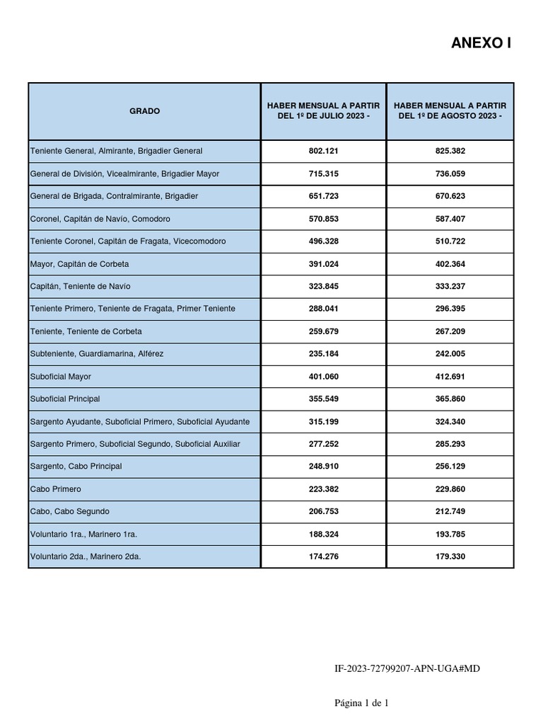 If 2023 72799207 Apn Uga%md | PDF | Oficial general | Capitán (Fuerzas ...