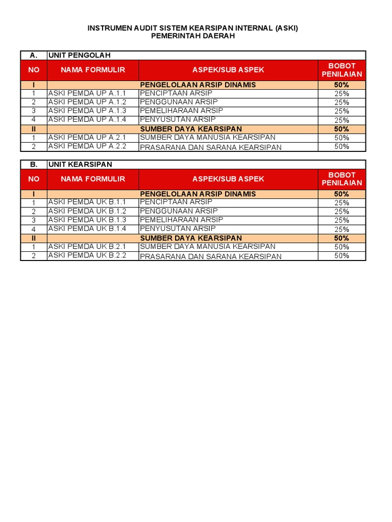Form Aski Up - Pemda | PDF