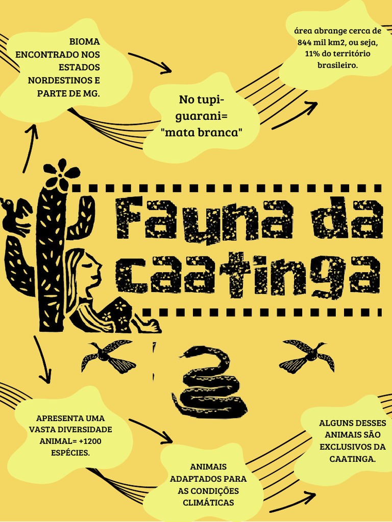 Fauna da Caatinga: Espécies e Características | PDF | Jaguar