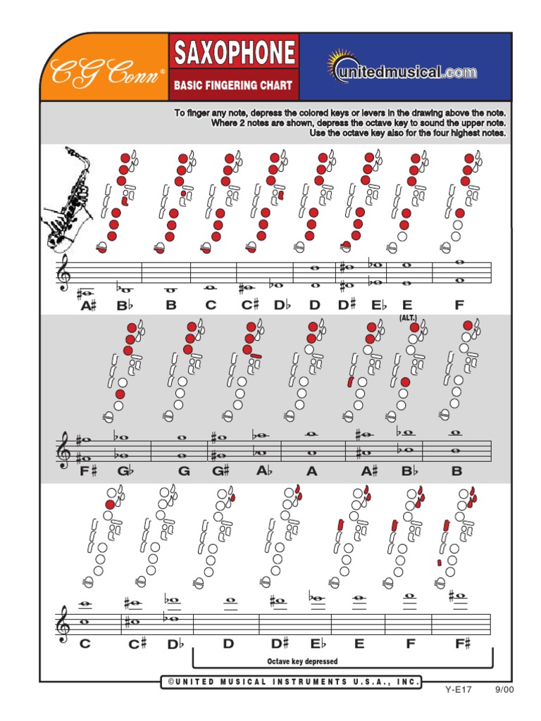 Saxophone Fingering Guide | PDF