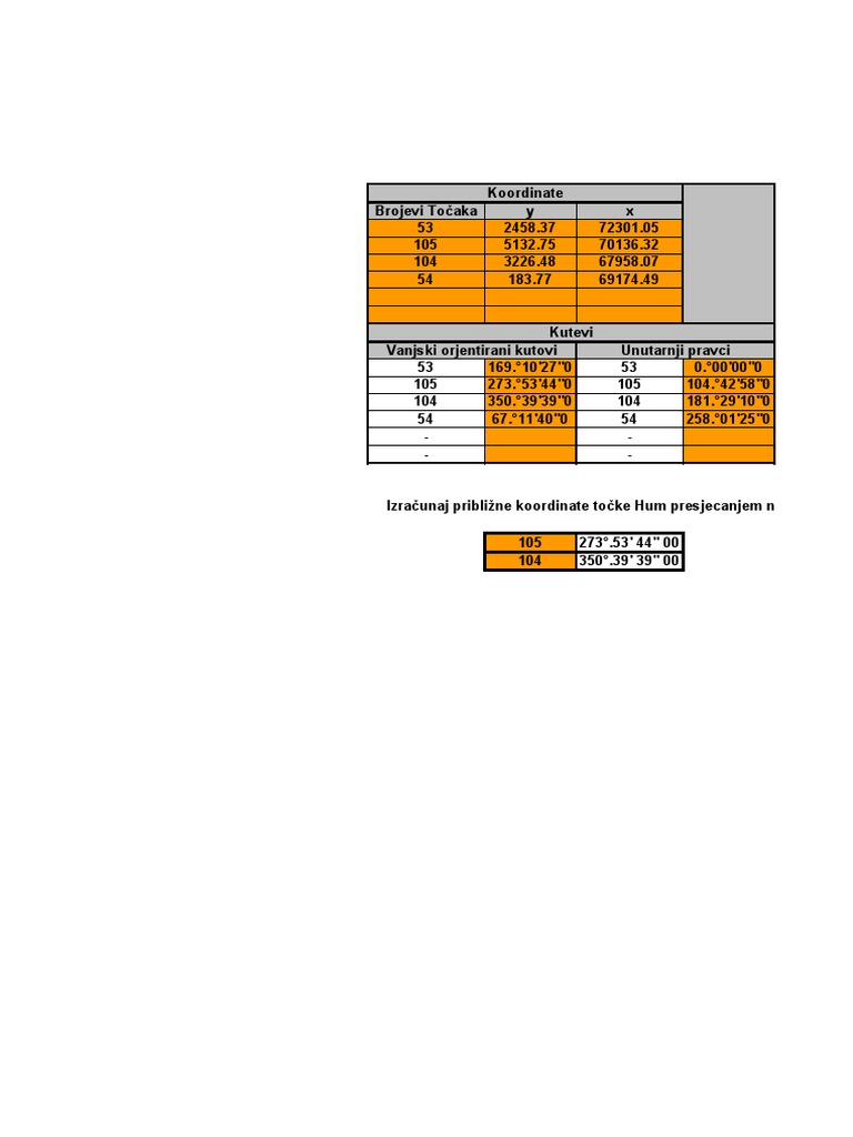 Trig. Obrazac Br. 10 | PDF