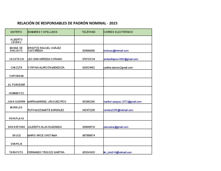Directorio Responsables de Padron Nominal 2023 | PDF