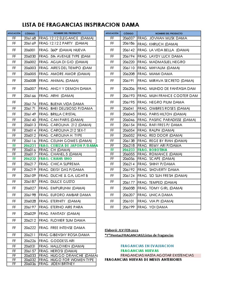 Lista de Fragancias para Dama | PDF