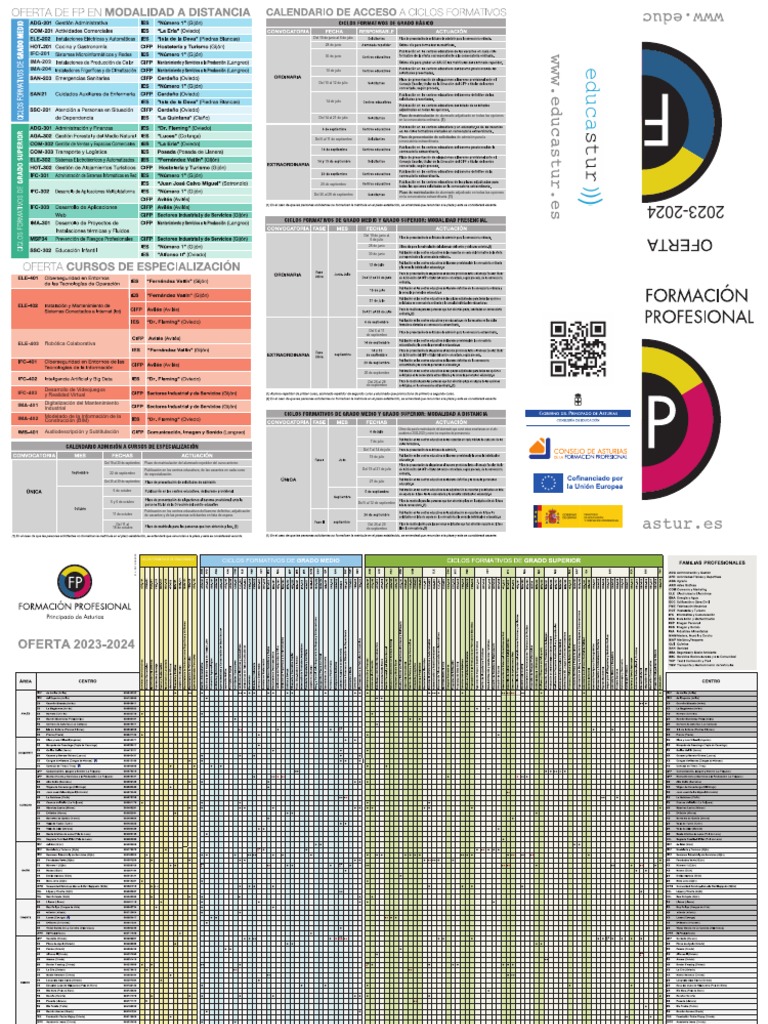 2023 06 Planning FP 2023 2024 | PDF