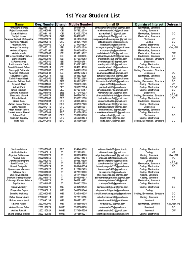 1st Year Student List | PDF
