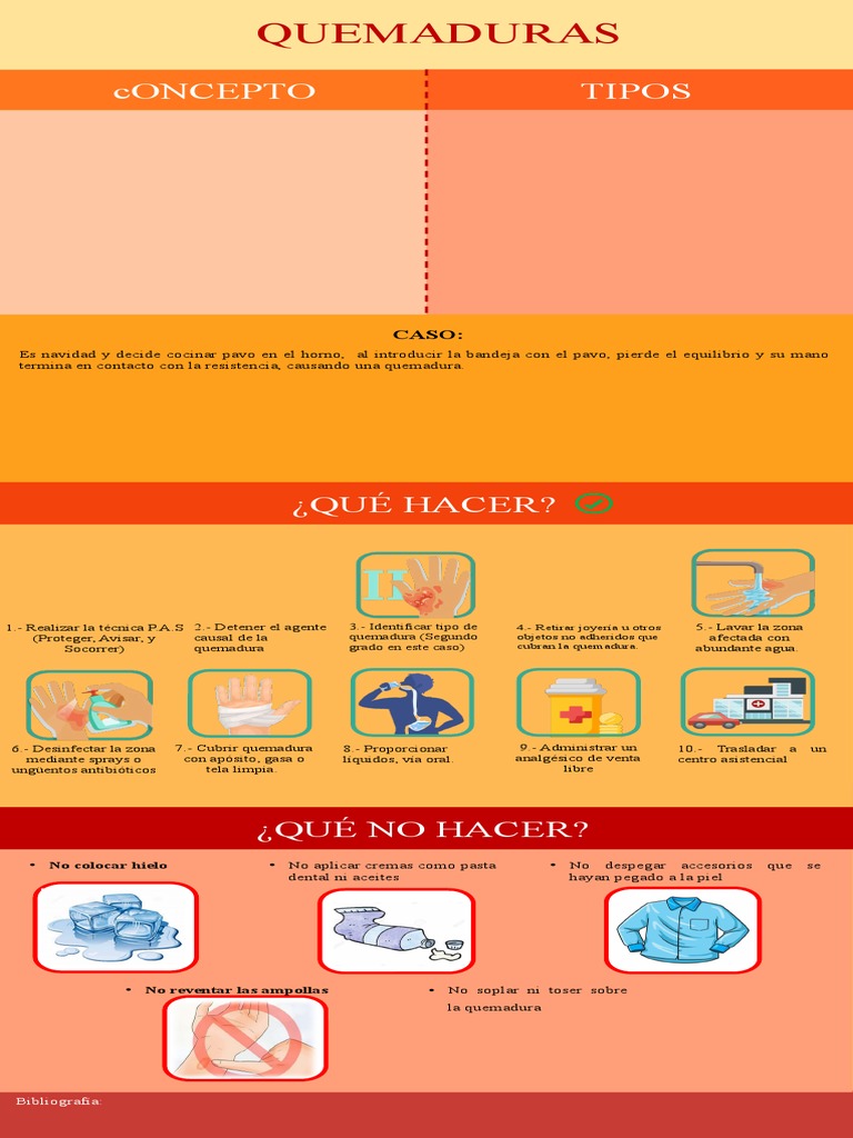 Quemaduras de Segundo Grado | PDF | Bienestar