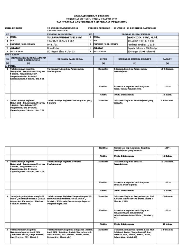 Masruri Rencana SKP 2023 | PDF | Karier & Perkembangan