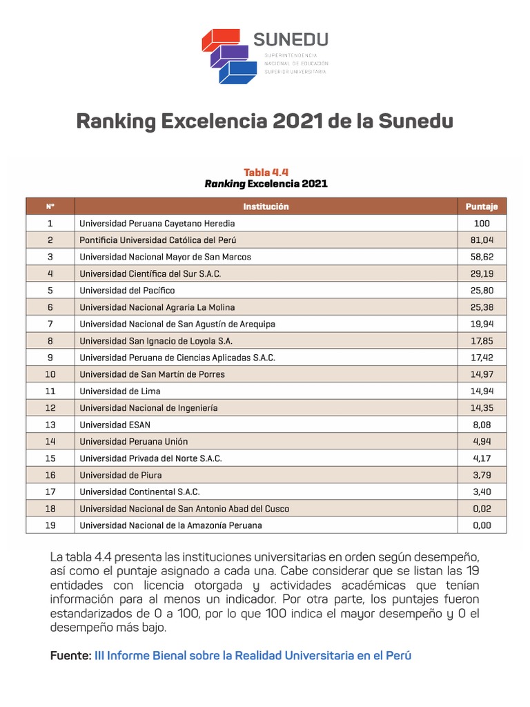 Ranking Excelencia 2021 de La Sunedu | PDF