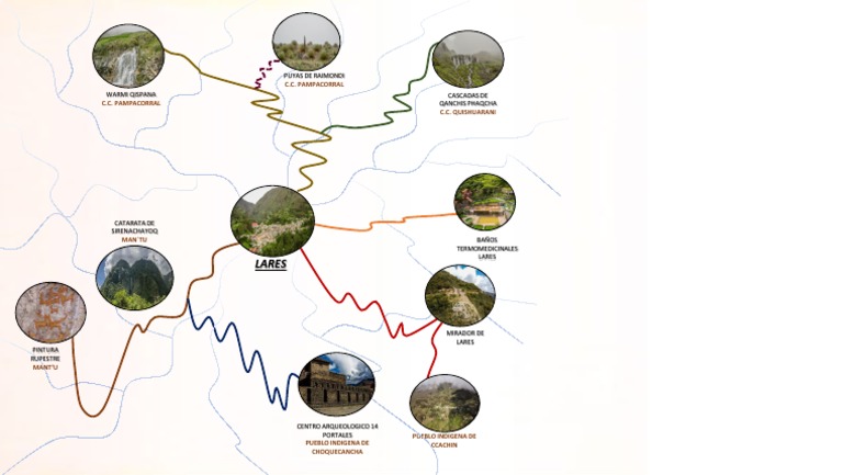 Mapa de Las Rutas | PDF