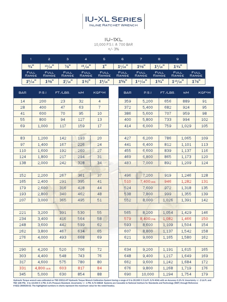 IU XL Torque Charts | PDF | National Institute Of Standards And ...