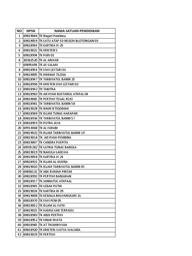 Daftar TK SD SMP Salatiga | PDF