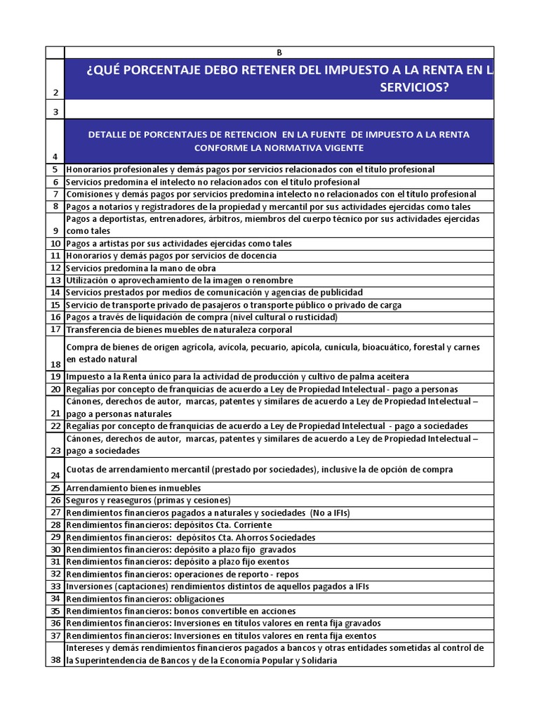 Porcentajes de Retencion Impuesto A La Renta | PDF | Impuestos | Impuesto sobre la renta