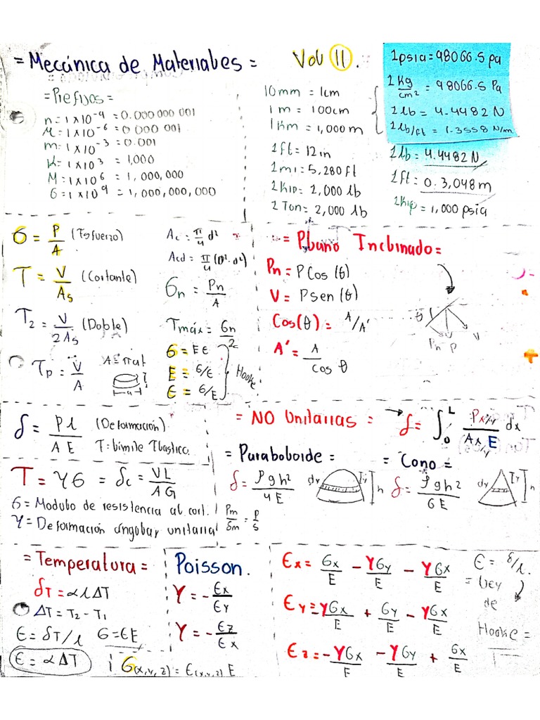 Formulario Mecánica de Materiales | PDF