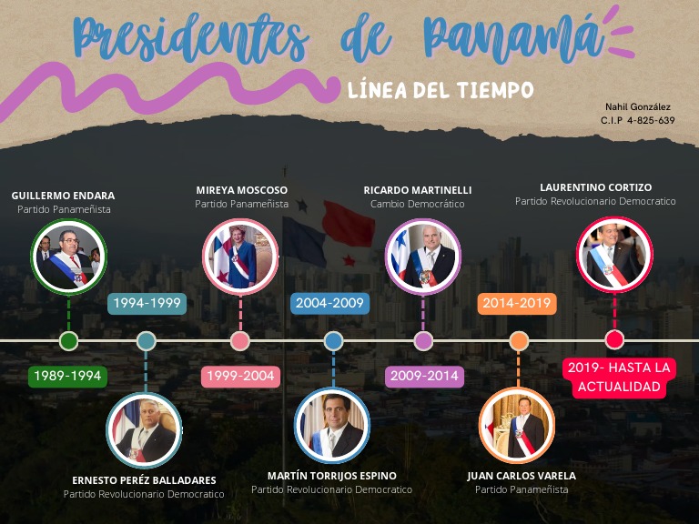 Línea de tiempo de presidentes de Panamá | PDF