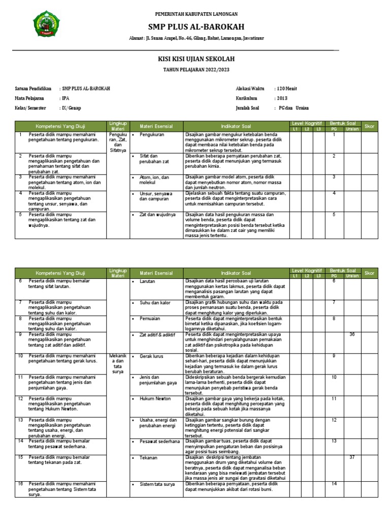 Kisi-Kisi US IPA Kelas IX | PDF