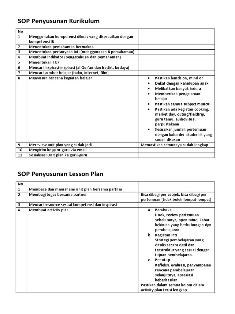 SOP Penyusunan Kurikulum | PDF