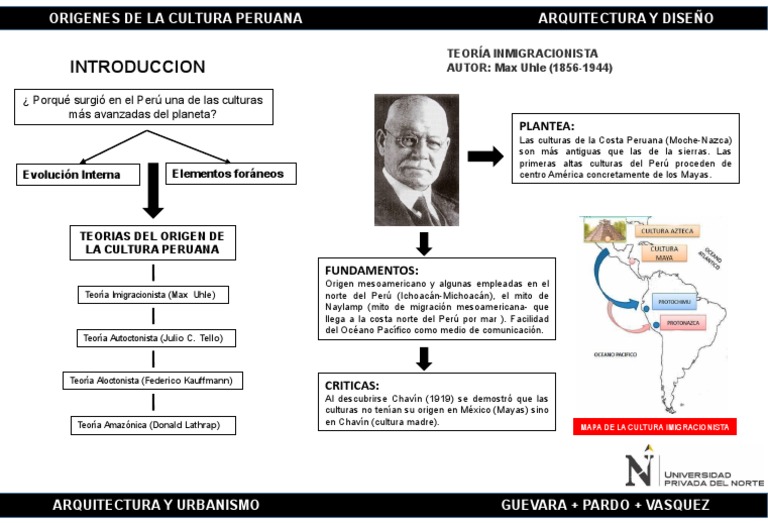 INTRODUCCION TEORIA IMIGRACIONISTA MAX UHLE | PDF