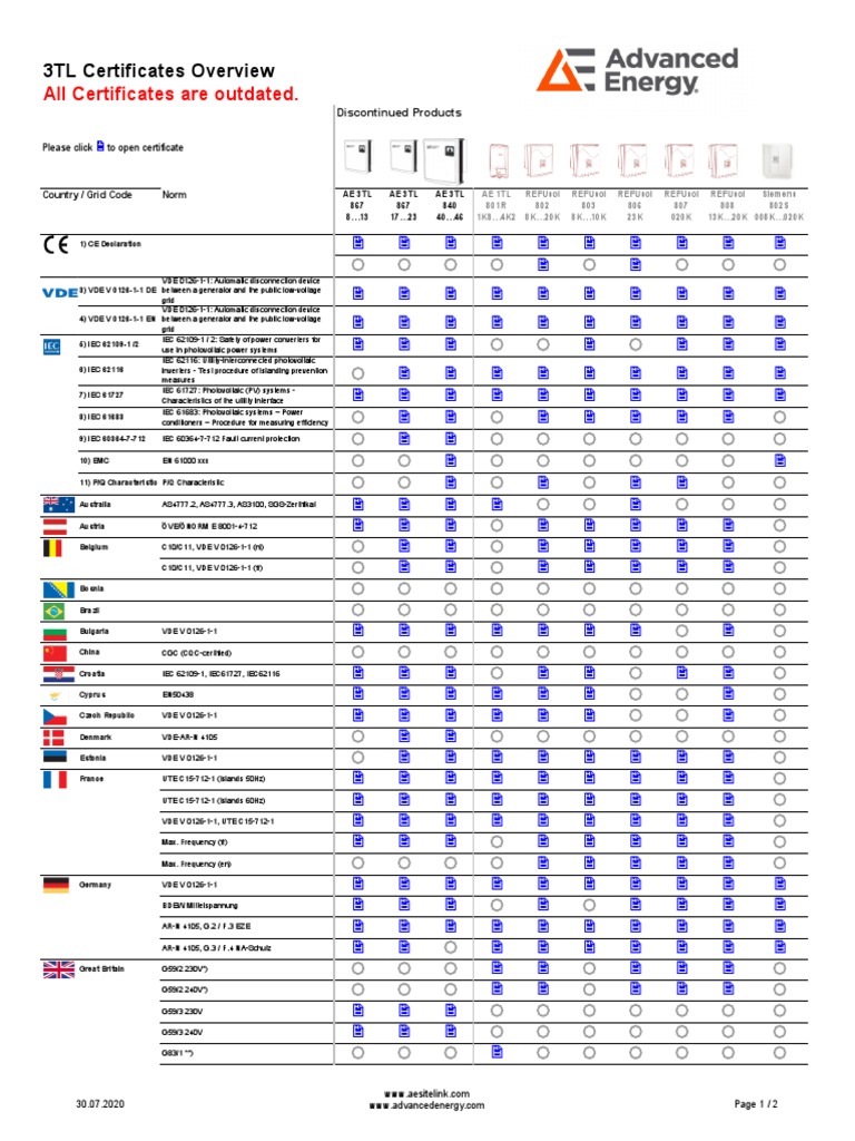 3TL Certificates Overview | PDF | Renewable Electricity | Nature