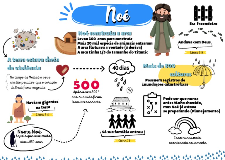 Mapa Mental Mois S | PDF