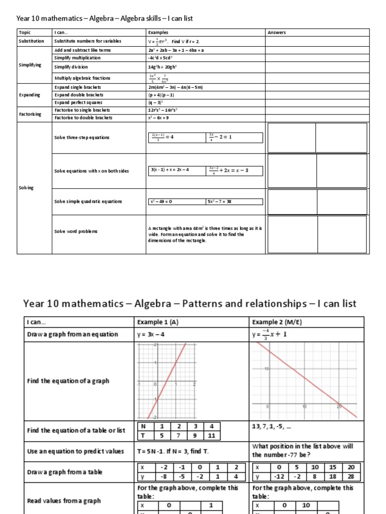 Y10 Maths - Algebra - I Can List | Download Free PDF | Equations | Algebra