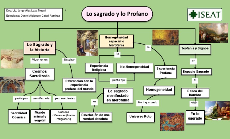 Lo Sagrado y Lo Profano - Mapa Conceptual | PDF