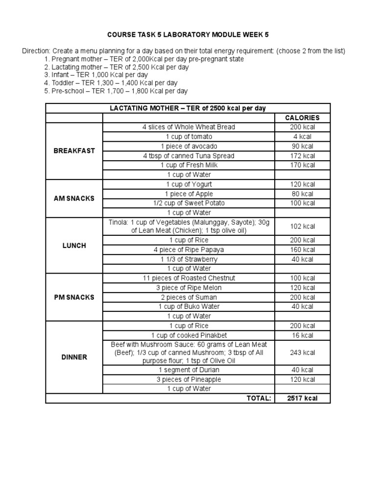 Lab Module Week 5 (Menu Planning) | PDF | Calorie | Beef
