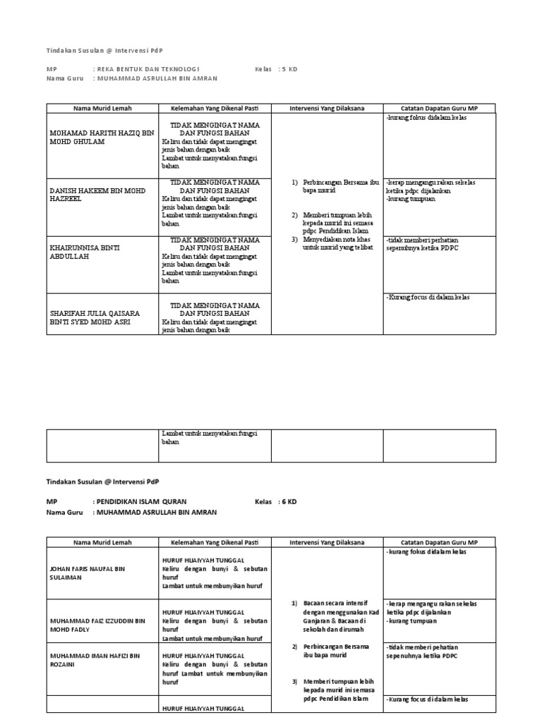 RBT T5 Tindakan Susulan (Intervensi) PBD Subjek | PDF