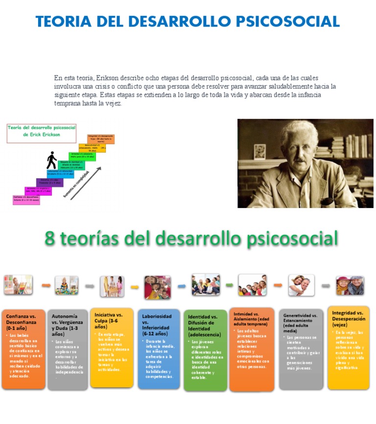 Teoria Del Desarrollo Psicosocial | PDF | Adultos | Ciencias del comportamiento
