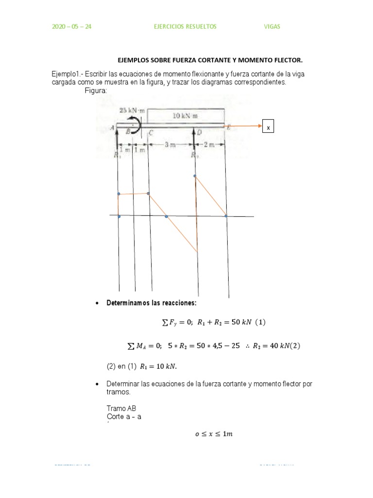 Ejercicios Resueltos Vigas | PDF | Viga (Estructura) | Mecanica clasica
