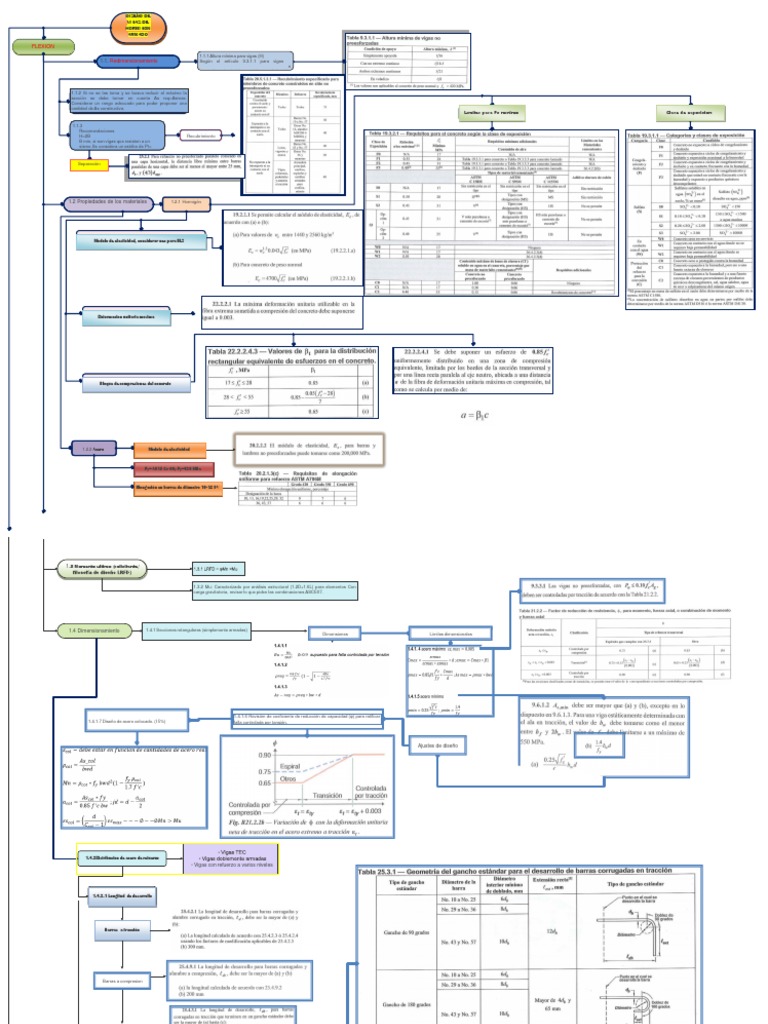 Diagrama RY | PDF | Viga (Estructura) | Hormigón