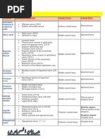 Prosthodontic Diagnostic Index (Pdi) For The Partially Edentulous and ...
