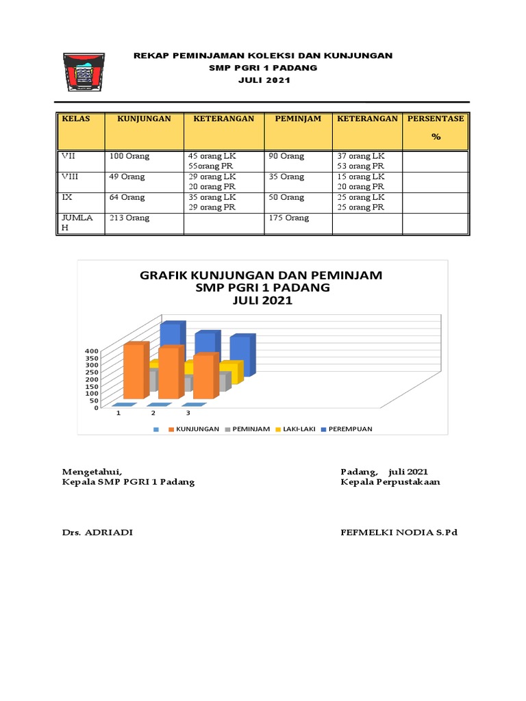 Rekap Peminjaman Koleksi - Laporan Perbulan | PDF