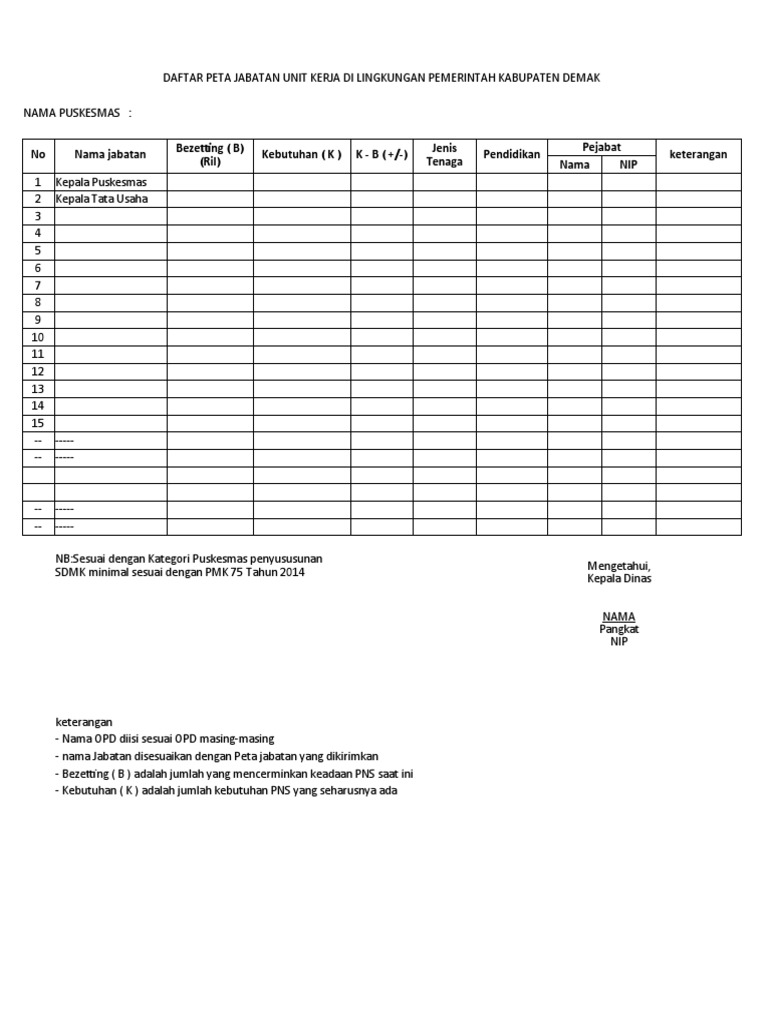 Form Peta Jabatan | PDF
