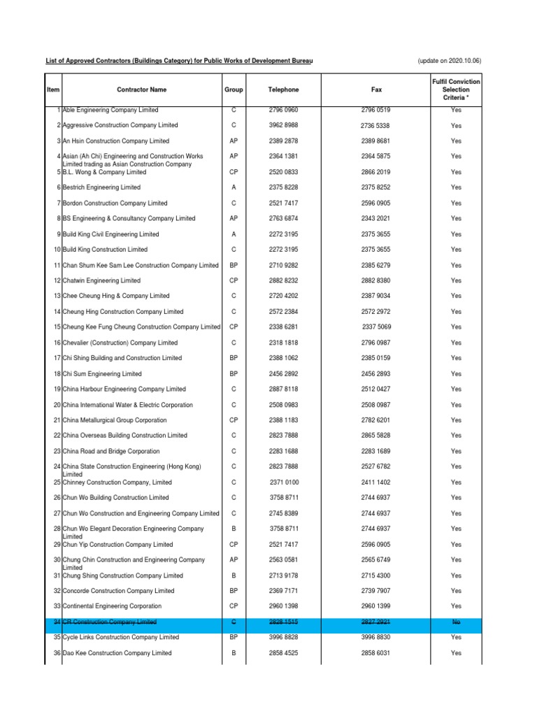 20201006_CDO Proposed Contractors List_EOI | PDF | Hong Kong