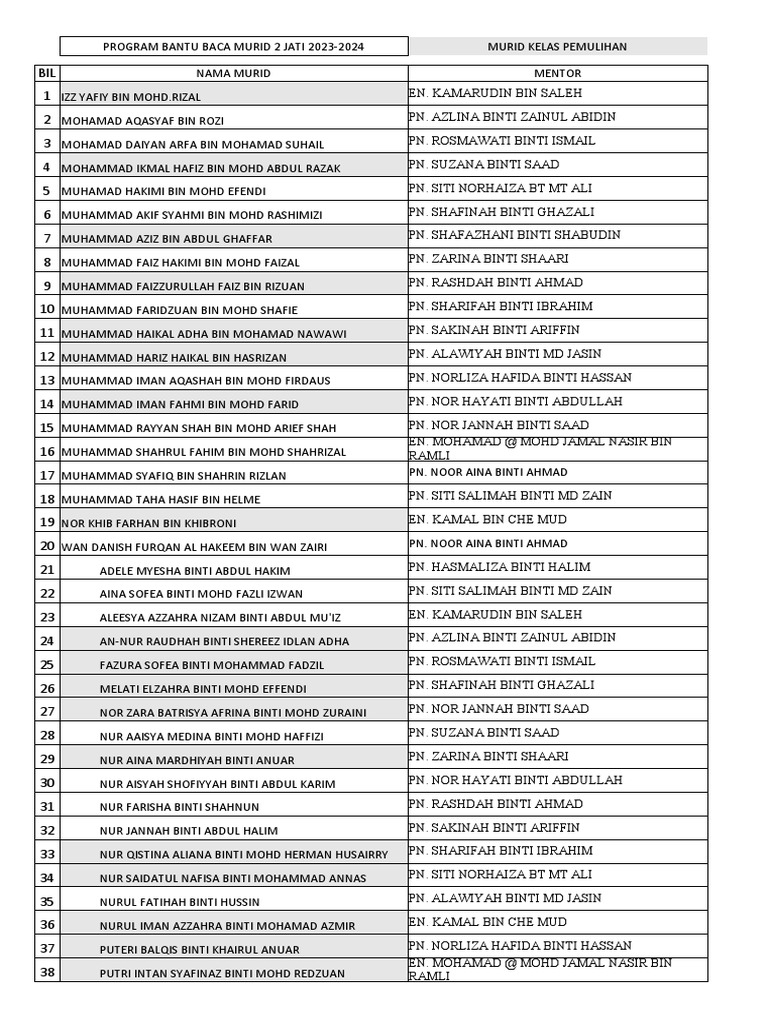 Mentor Mentee Bantu Baca | PDF